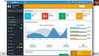 Django & Twitter Bootstrap in the workplace: build 'em fast and furious ...