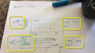 Django & Twitter Bootstrap in the workplace: build 'em fast and furious ...