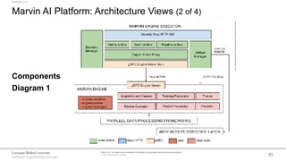 Marvin AI: An Open Source Platform to Deploy and Manage Machine ...
