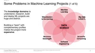 Marvin AI: An Open Source Platform to Deploy and Manage Machine ...