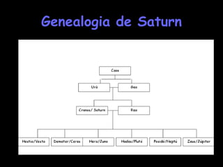 Saturnalia | PPT