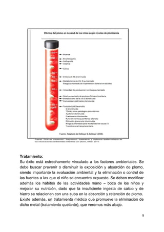 Saturnismo en niños de 0 a 6 años de Villa Inflamable, Avellaneda | PDF ...