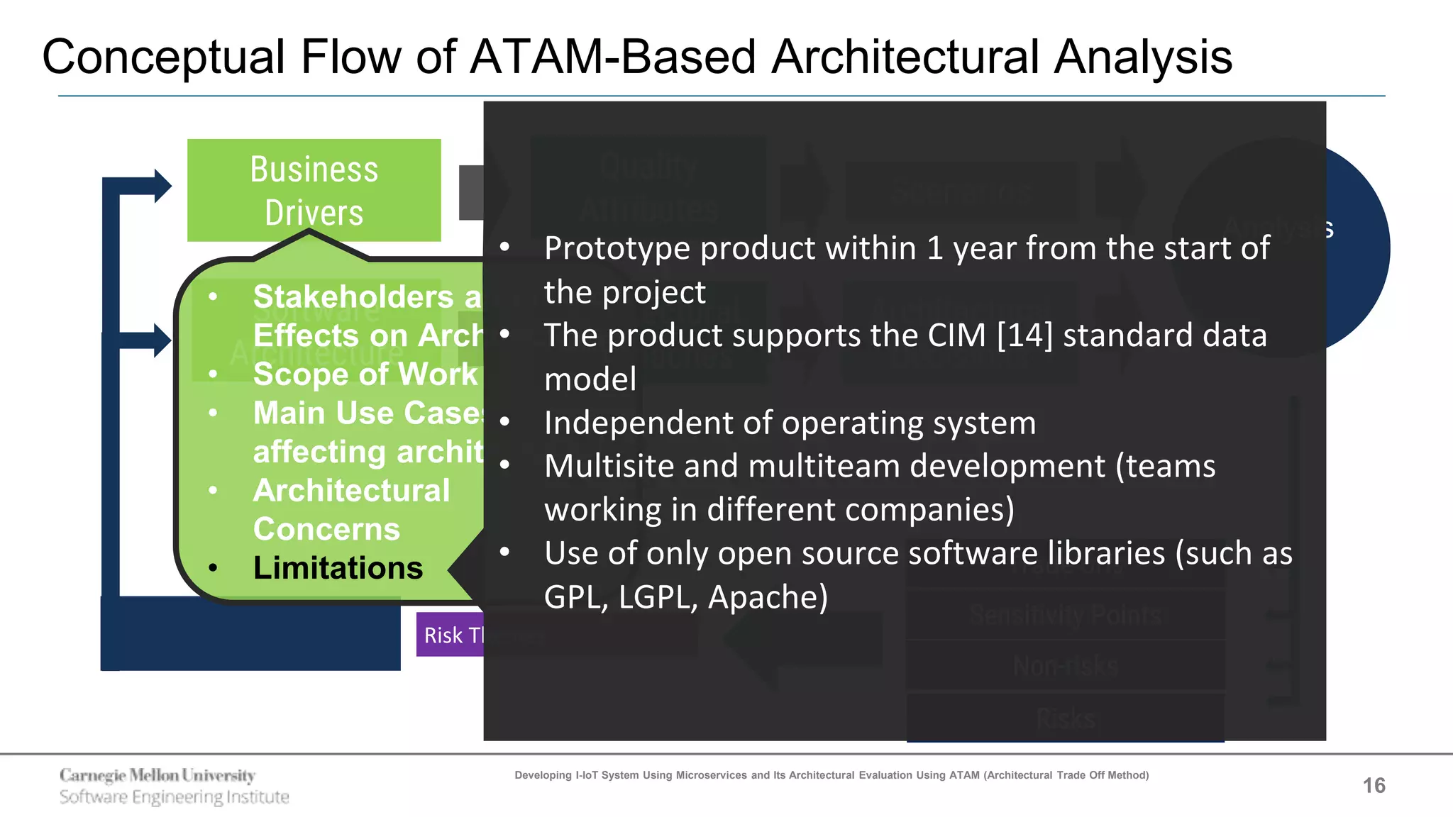 Developing IIOT System Using Microservices and Its Architectural Evaluation Using ATAM ...