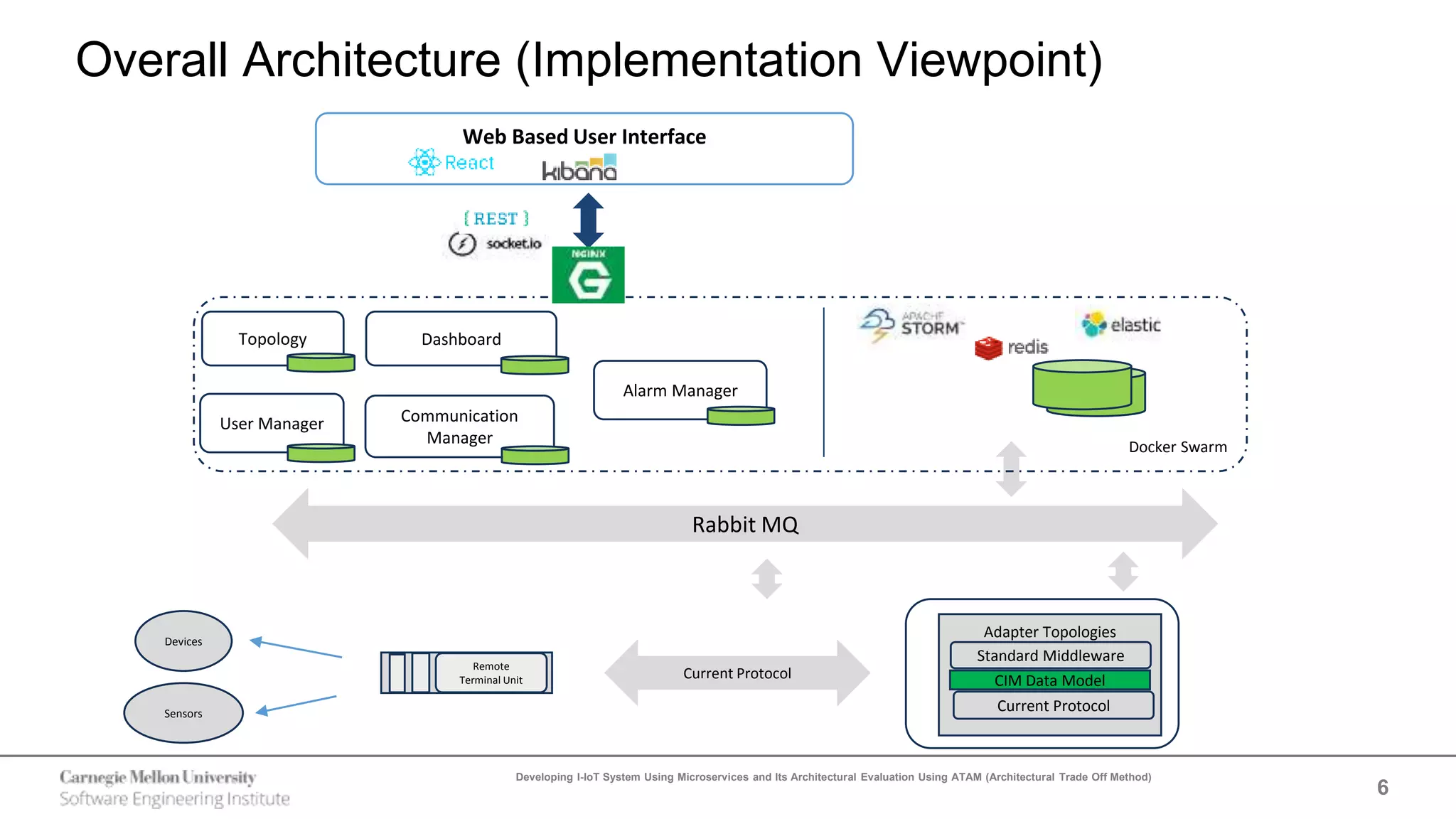 Developing Iiot System Using Microservices And Its Architectural