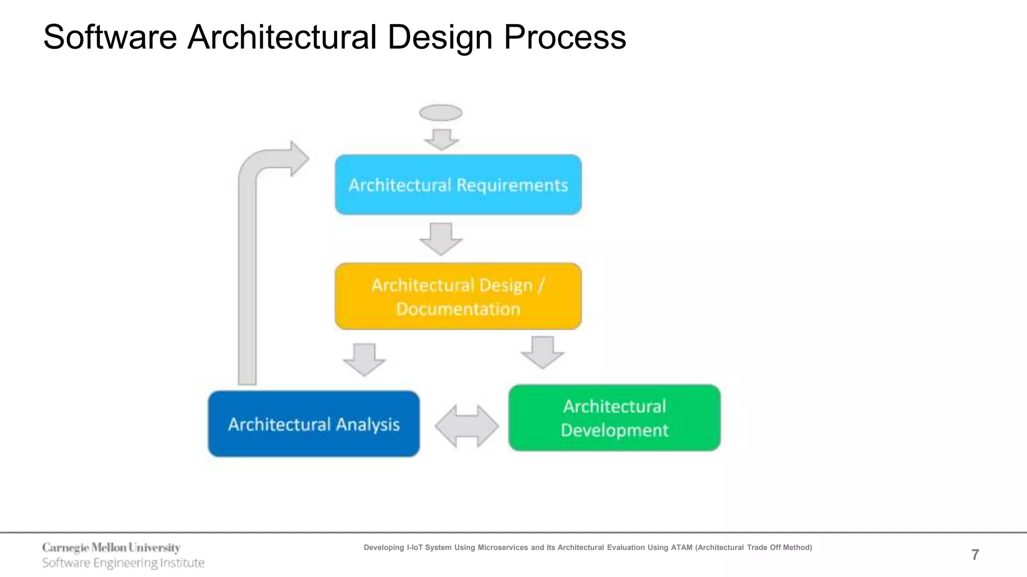 Developing Iiot System Using Microservices And Its Architectural