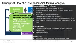Developing IIOT System Using Microservices and Its Architectural Evaluation Using ATAM ...