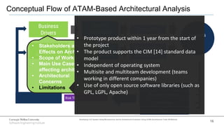Developing IIOT System Using Microservices and Its Architectural Evaluation Using ATAM ...
