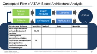 Developing IIOT System Using Microservices and Its Architectural Evaluation Using ATAM ...