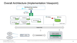 Developing IIOT System Using Microservices and Its Architectural ...