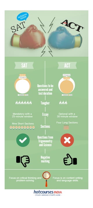 ACT vs SAT a Quick Comparison | PDF