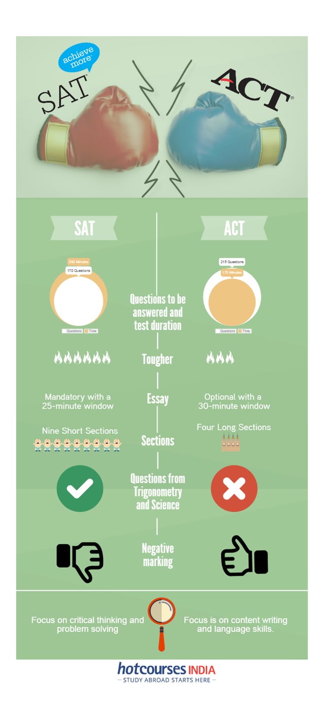 ACT vs SAT a Quick Comparison | PDF