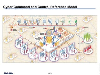 Evolving a Cyber Space Doctrine | PPTX