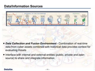 Evolving a Cyber Space Doctrine | PPTX
