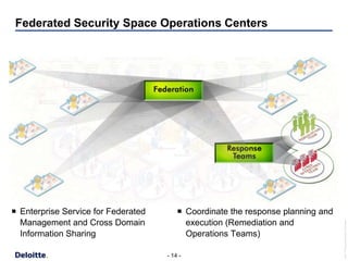 Evolving a Cyber Space Doctrine | PPTX