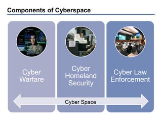 Evolving a Cyber Space Doctrine | PPTX