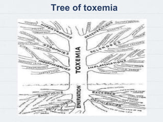 Naturopathic approach in management of acute & chronic disease | PPT