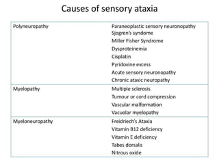 Approach to a case of ataxia | PPTX
