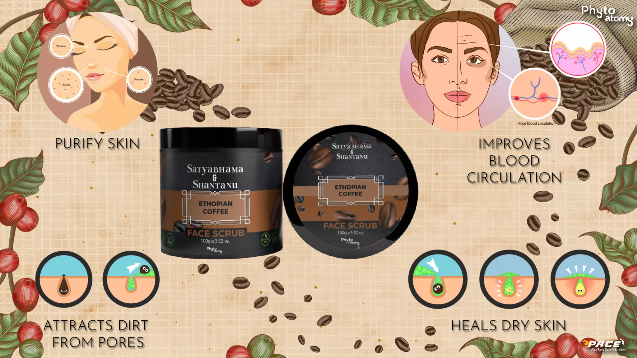 Satyabhama & Shantanu Ethiopian Coffee Face Scrub 100gm by Phyto Atomy.pdf