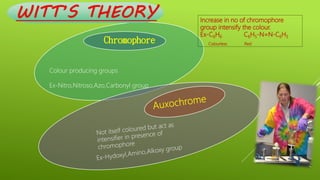 Chemistry behind dyes | PPT