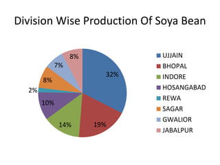 Satyadhir soya export ppt | PPTX
