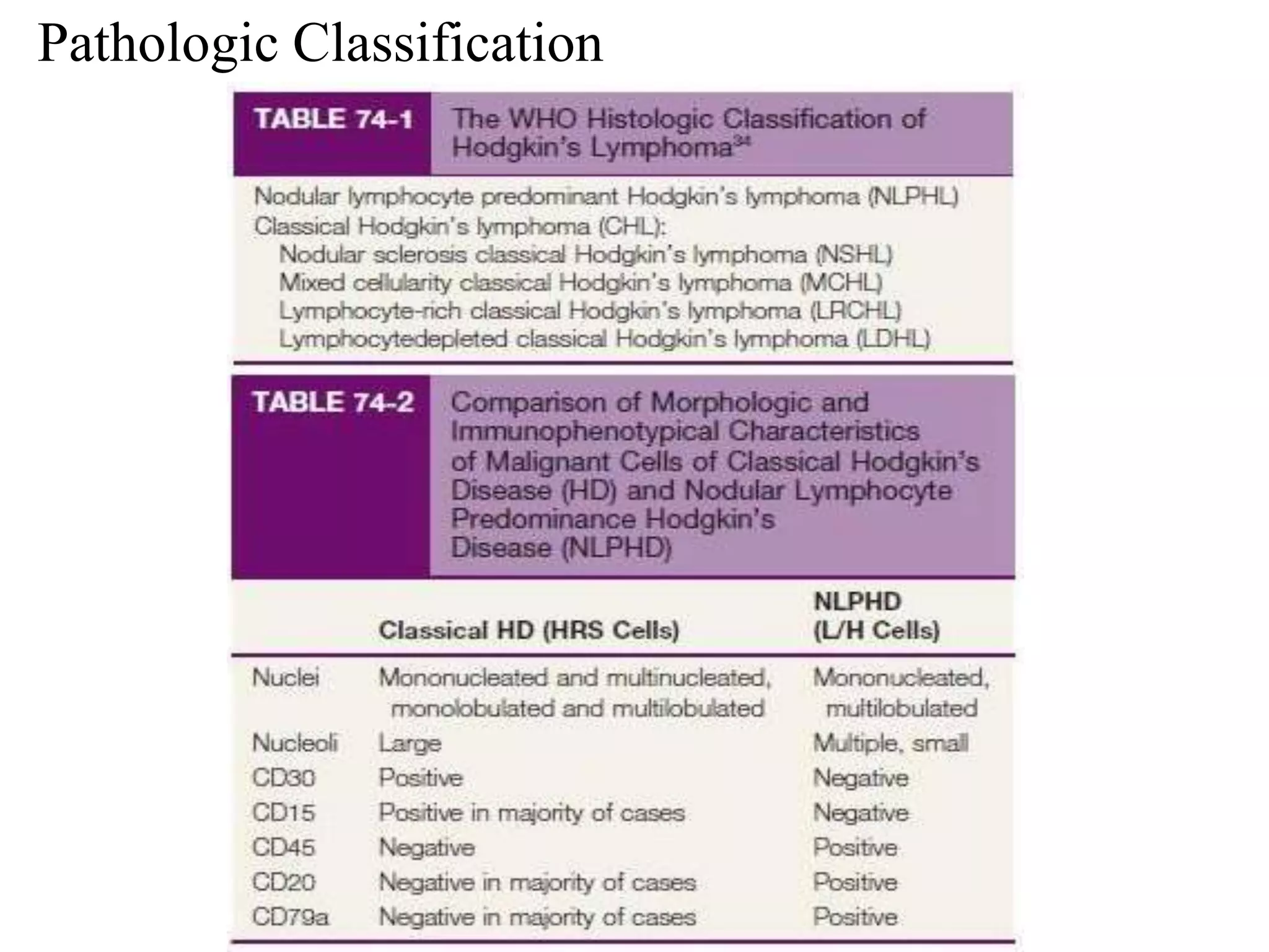 Hodgkin’s lymphoma | PPTX