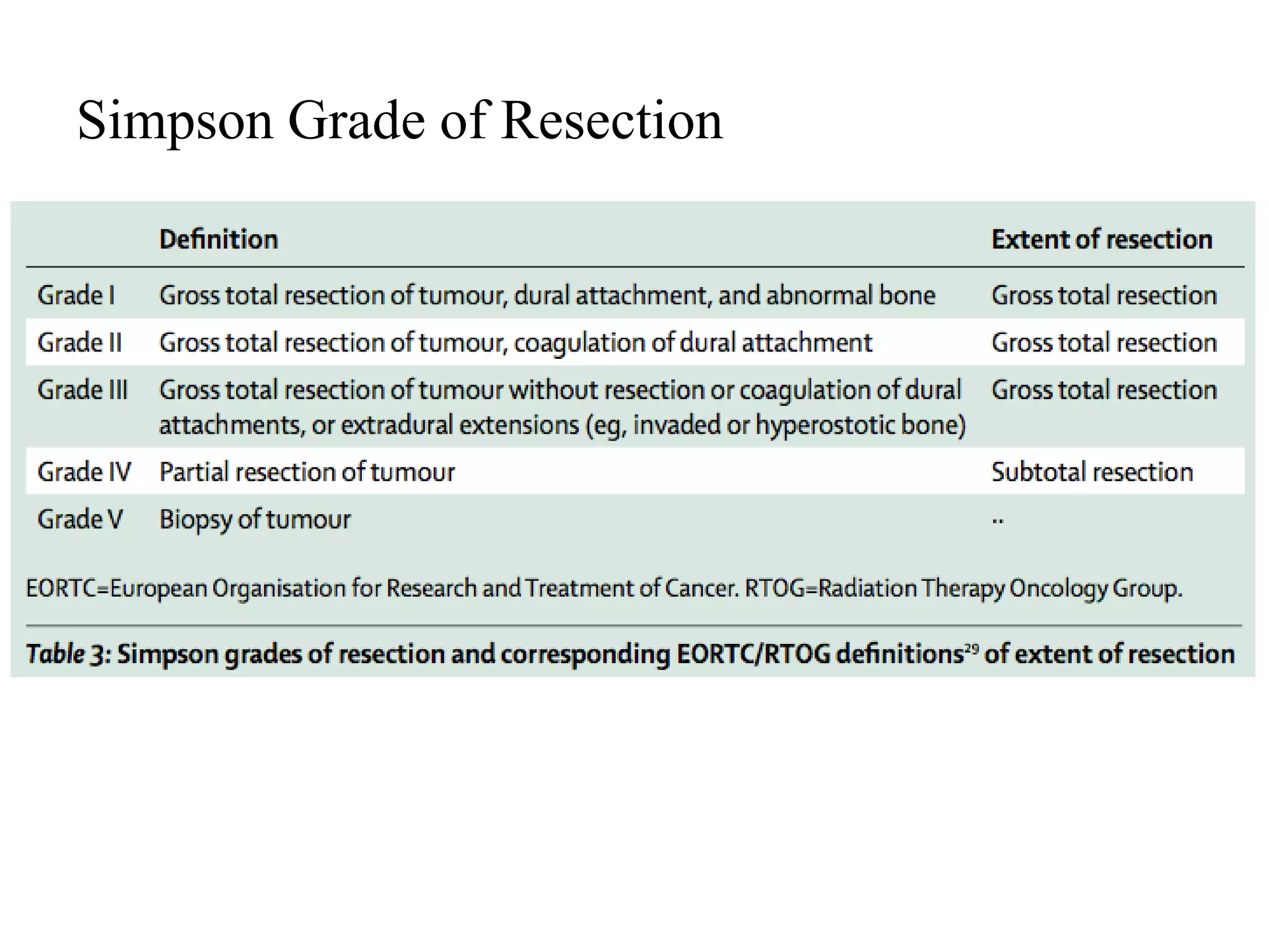 Satyajeet meningioma pituitary adenoma spinal cord tumours | PPTX