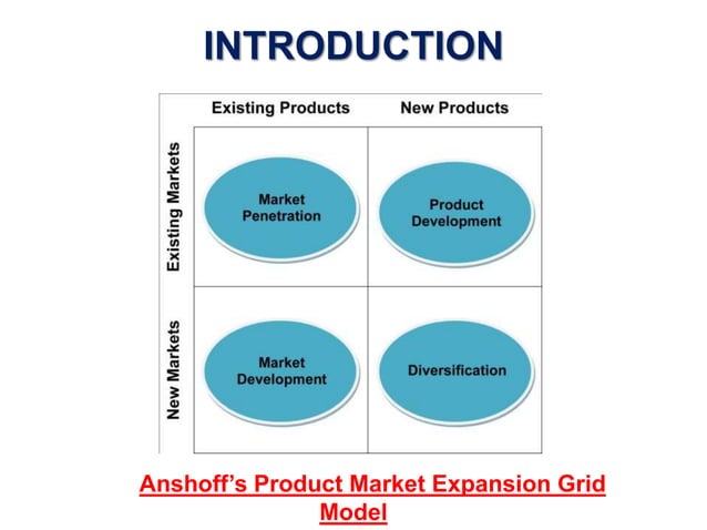 Anshoff's Product market expansion grid model | PPTX
