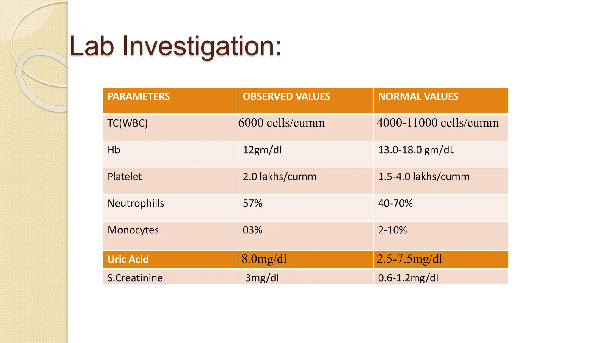 Gout Case Presentation Assignment College | PPTX