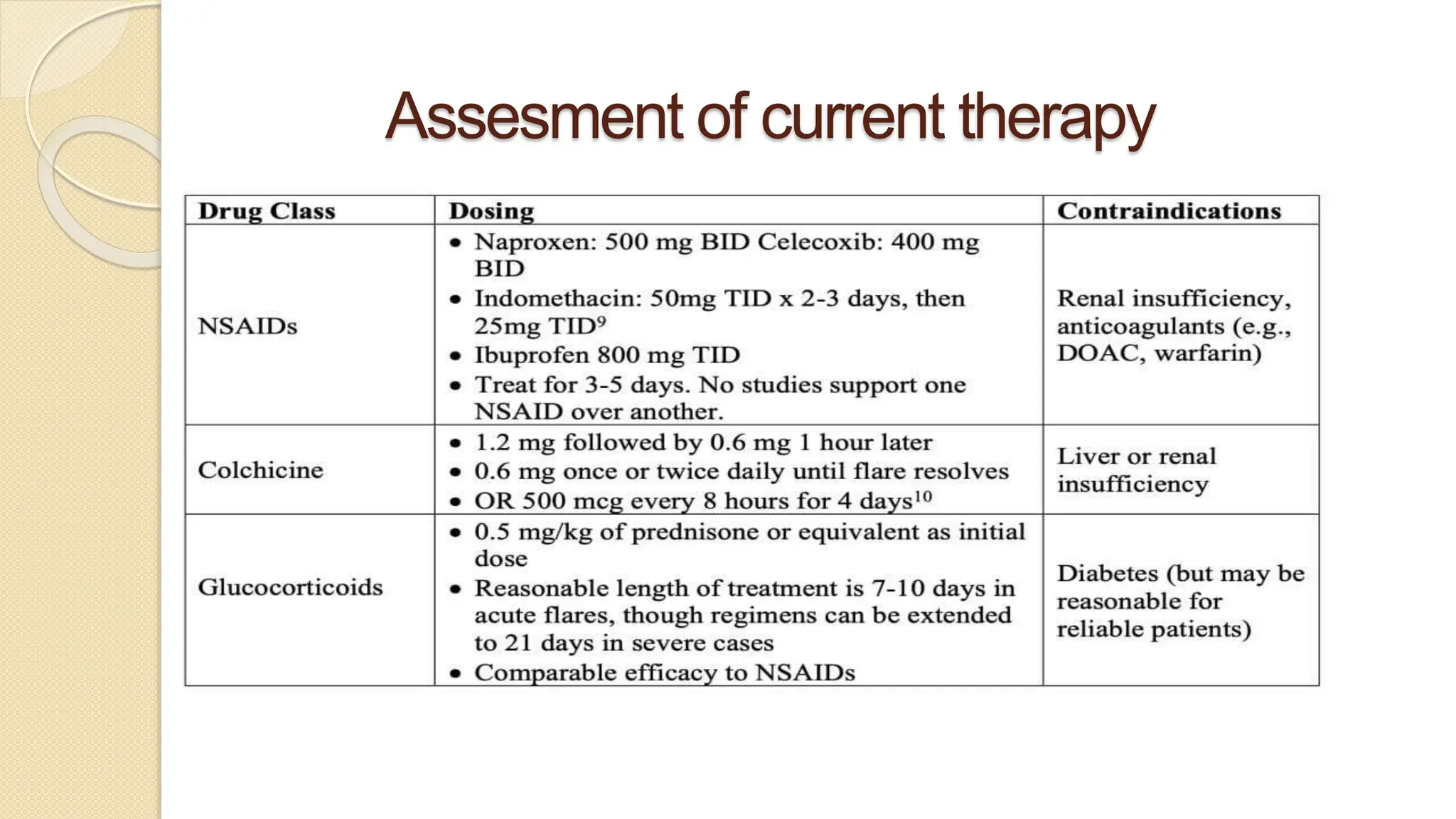 Gout Case Presentation Assignment College | PPTX