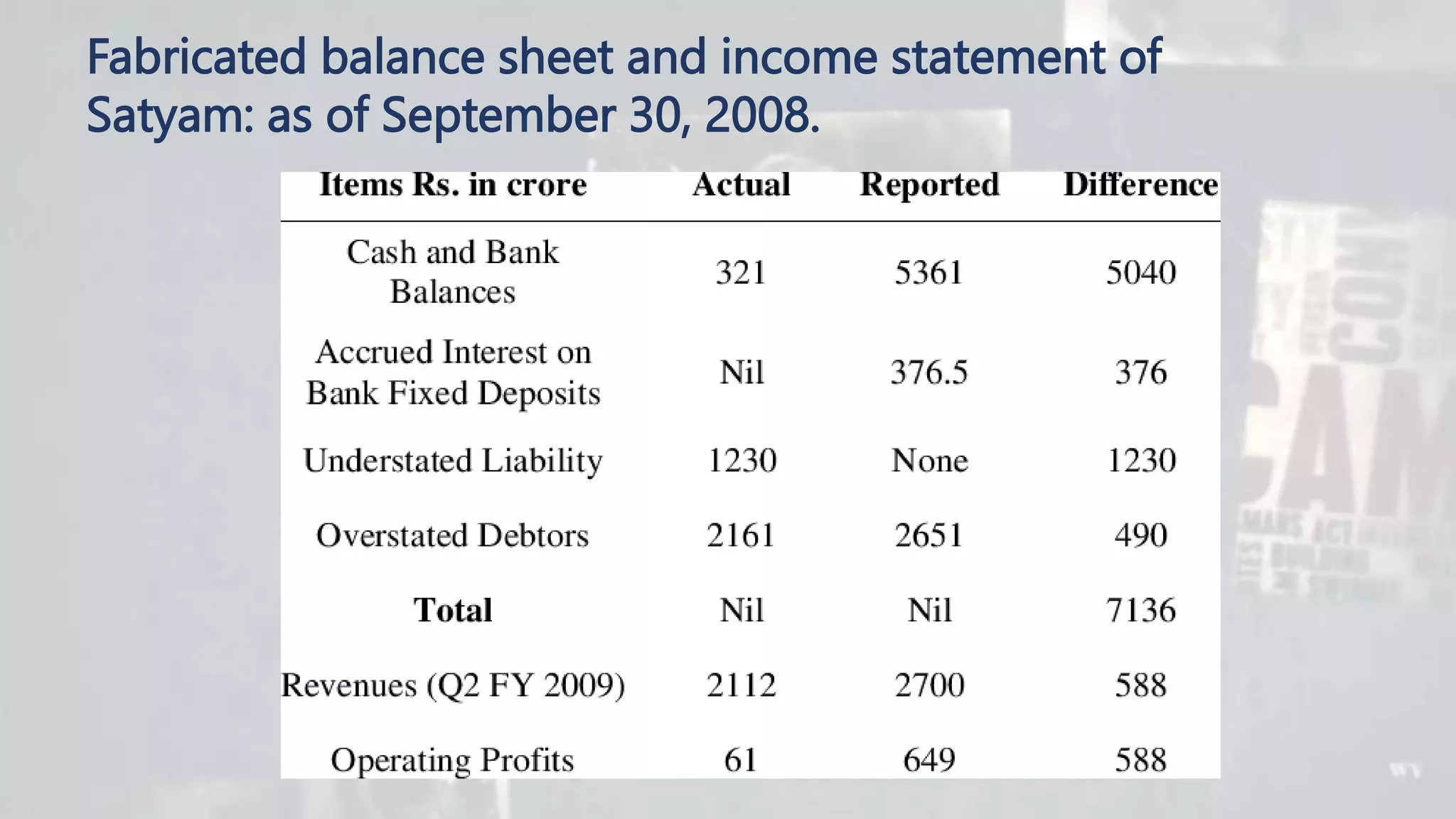 Satyam Computers Case Study 2022.pptx