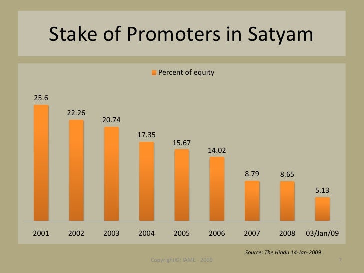 Satyam Scam & Corporate Governance