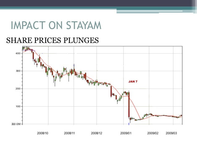 All about Satyam scandal By manpreet singh digital