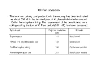 Satyamurty_Coal_Beneficiation_21_8_07.pdf