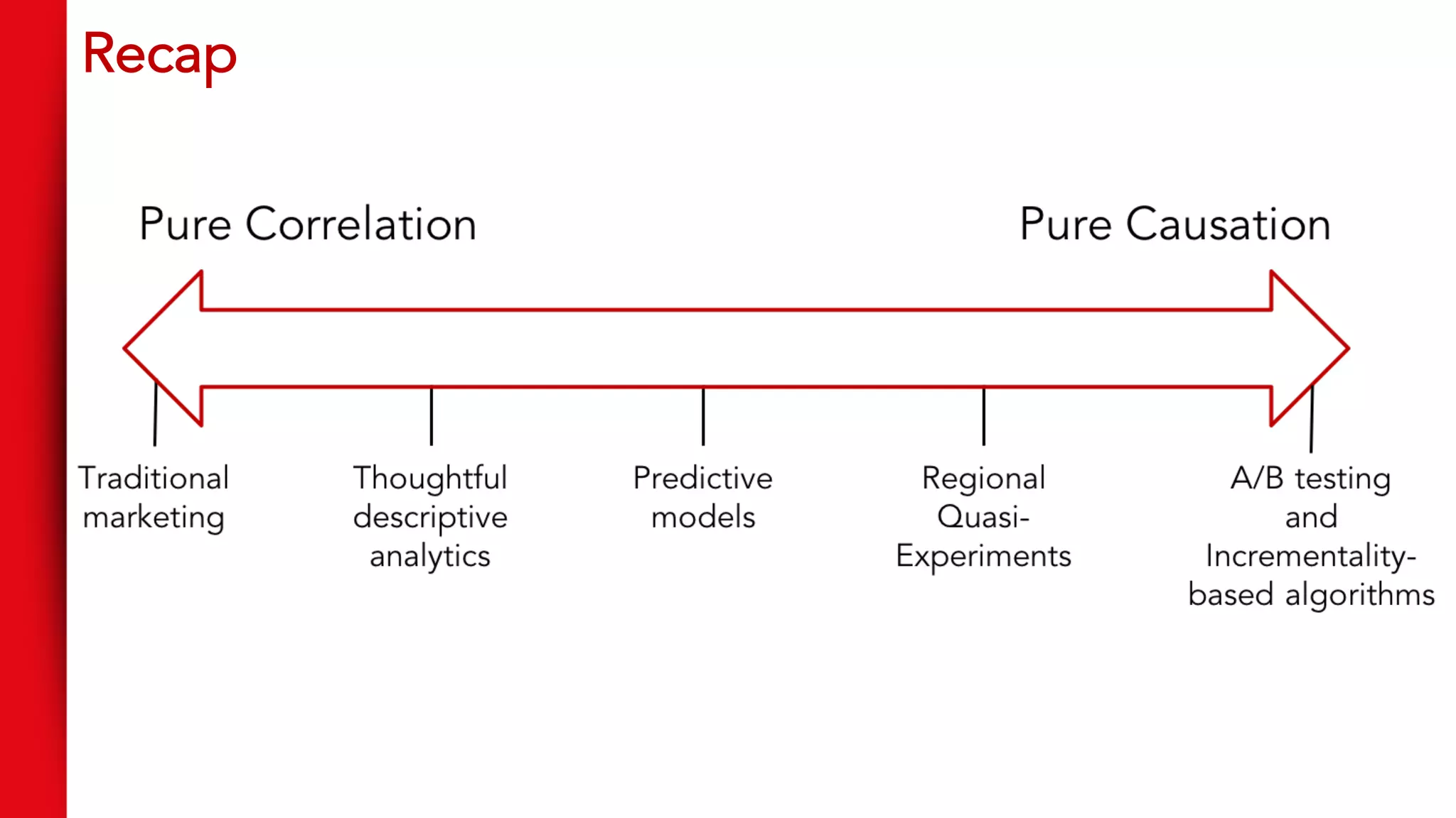 Doing data the Netflix way - Satya Kunapuli | PDF
