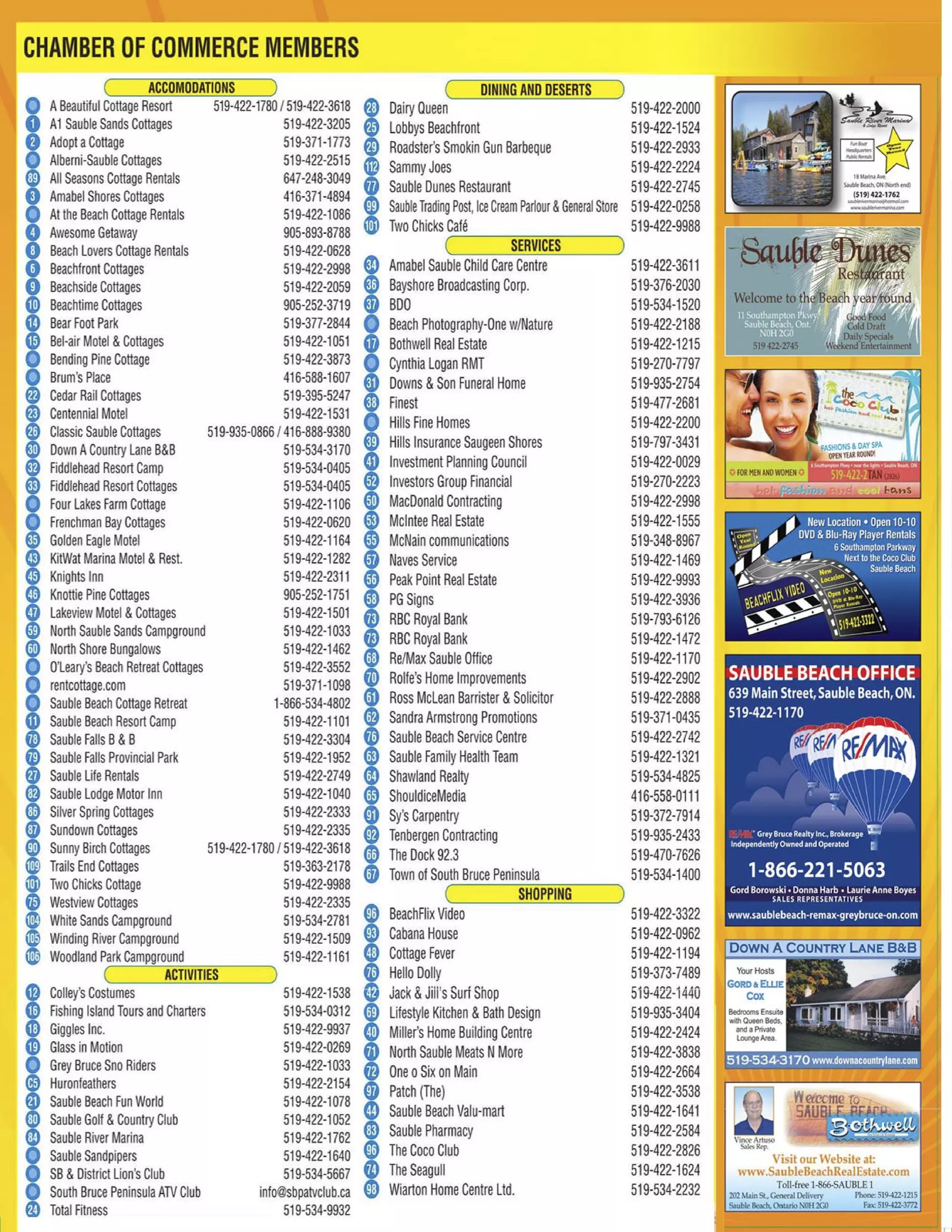 Sauble Beach 2011 Map | PDF