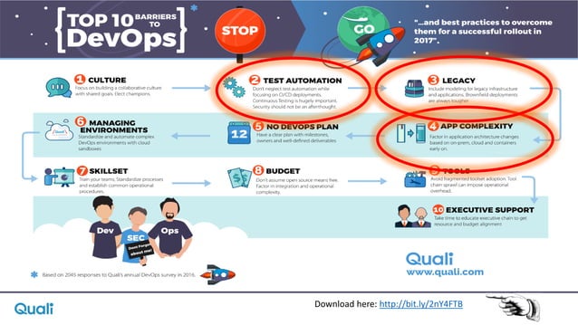 Implementing DevOps at Scale Using Dynamic Environments | PDF | Cloud Computing | Internet