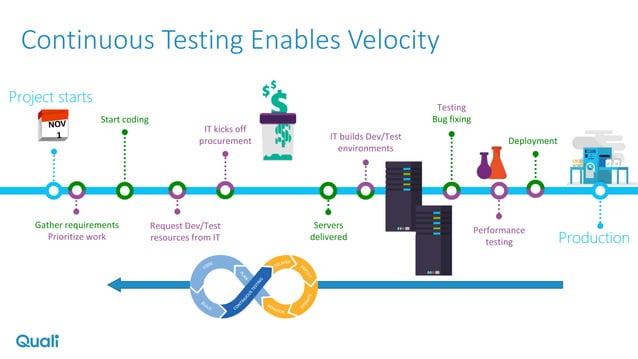Implementing DevOps at Scale Using Dynamic Environments | PDF | Cloud Computing | Internet