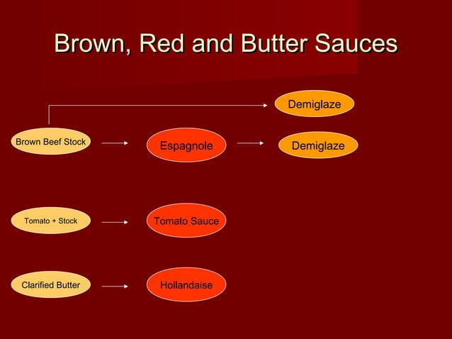 Sauces | PPT | Cooking | Food & Drink