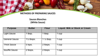 Sauces.pptx