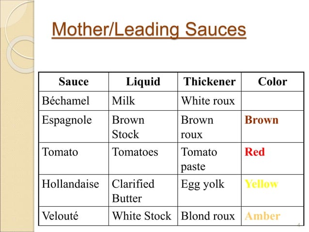 Sauces.ppt