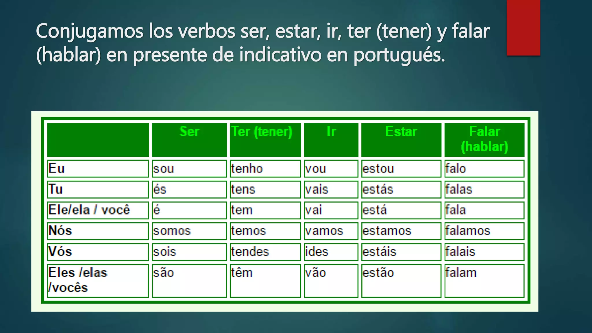 Aula de portugues - Saudações e verbos, profissões, verbos ser, estar ...