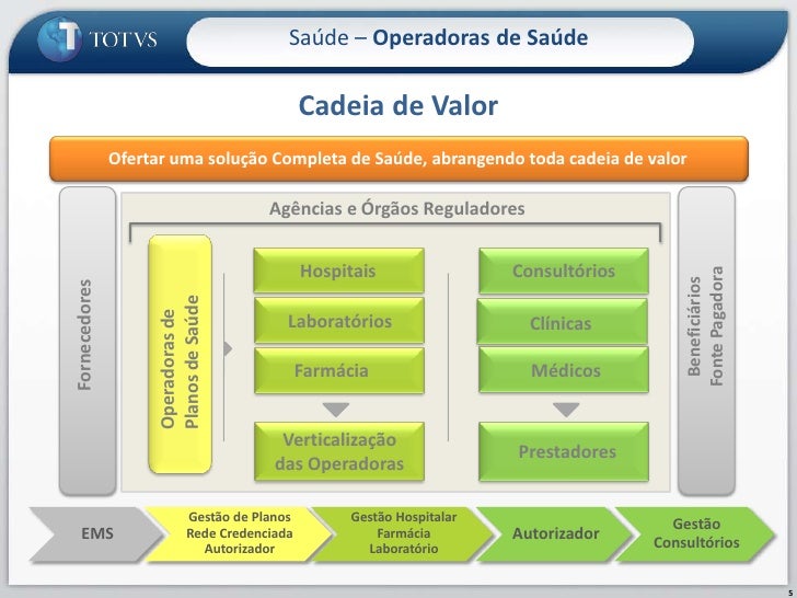 Saude Operadoras De Planos