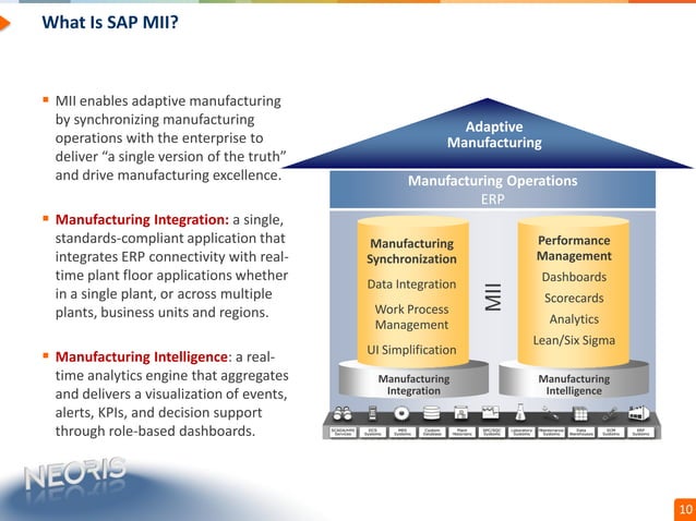 Sauder Woodworking: Enhancing the lean journey with SAP MII | PDF