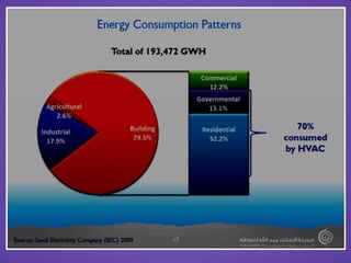 Saudi energy options | PPTX