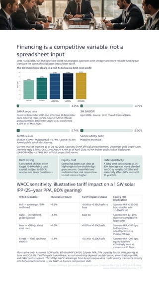 Saudi & GCC Power-Water PPPs: From Pipeline Growth to Contracted Cash ...