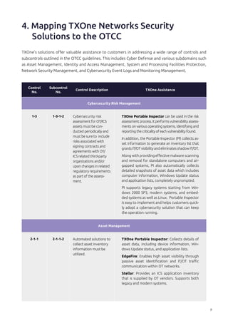 SAUDI-NCA-OTCC-Mapping-Guide-TXOne-WP-v.pdf