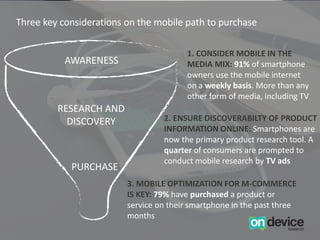 The mobile path-to-purchase for Saudi Arabian main shoppers | PPT