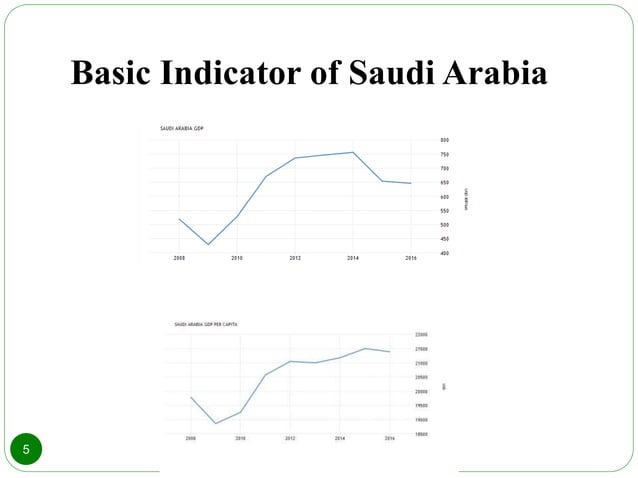 Saudi arabia and Saudi Arabian Oil Company | PPTX | Commodities | Economy