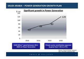 Saudi Arabia Power Sector Growth Opportunities | PDF