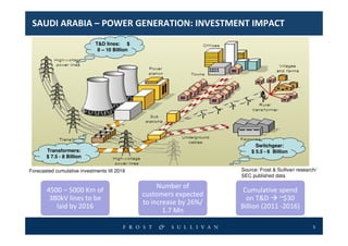 Saudi Arabia Power Sector Growth Opportunities | PDF